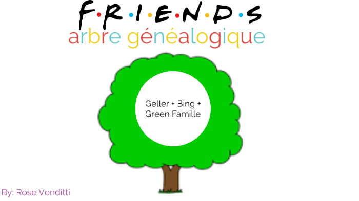 Friends Family Tree by Rose Venditti on Prezi