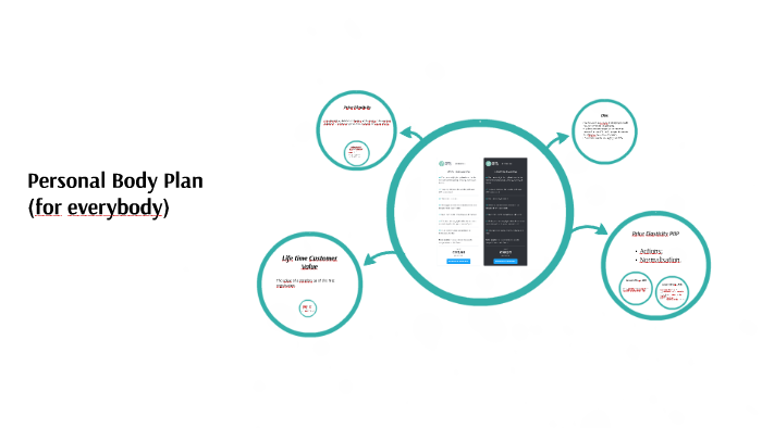 Personal Body Plan by Rik van den Berg on Prezi