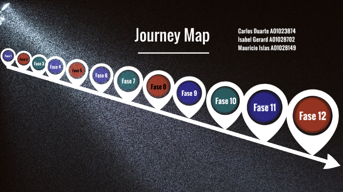JOURNEY MAP by Isabel Gerard on Prezi