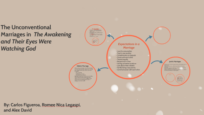 The Unconventional Marriages in The Awakening by Carlos Figueroa on Prezi