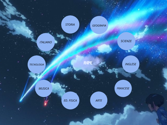 TESINA ANIME RAJAA AMIRI by rajaa amiri on Prezi