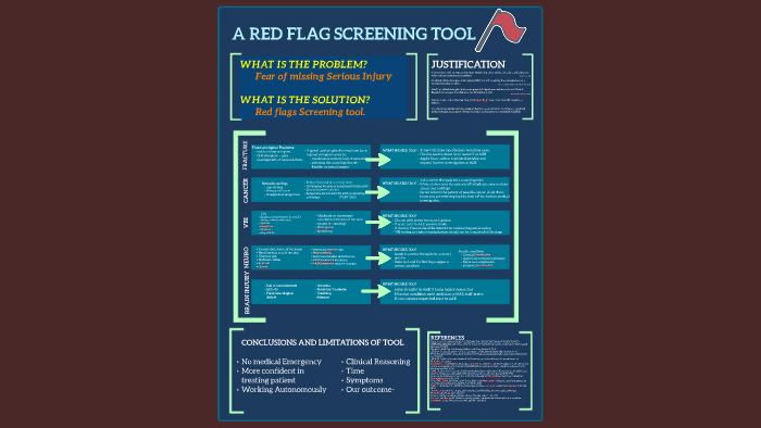 A RED FLAG SCREENING TOOL by ipcm ipcm on Prezi