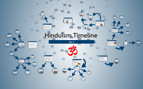 Hinduism Timeline by N A on Prezi