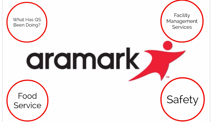 Food/Facilities Overview by Michelle Memmo on Prezi