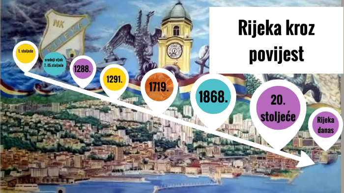 Rijeka kroz povijest by Daniela Jugo-Superina on Prezi