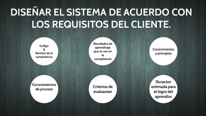 DISEÑAR EL SISTEMA DE ACUERDO CON LOS REQUISITOS DEL CLIENTE. by jeanca ...