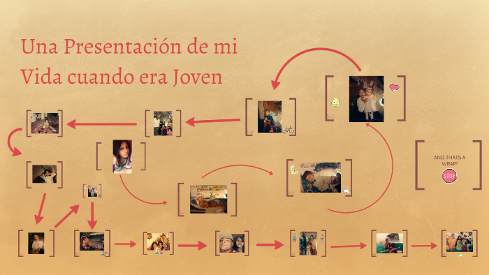 Una Presentación de mi Vida cuando era Joven by Afrin Khan on Prezi