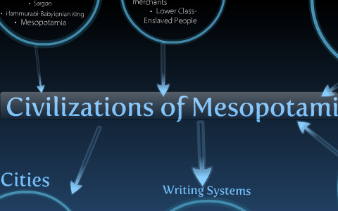 Civilization of Mesopotamia by M Steele on Prezi