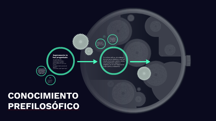 CONOCIMIENTO PREFILOSÓFICO by yessica tapia on Prezi