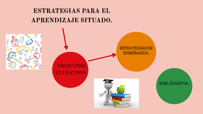principios educativos by Isamar Rubio on Prezi