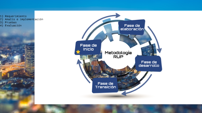 Metodología RUP by Yeison Loaiza on Prezi