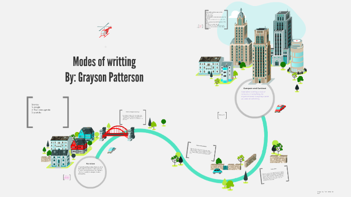 Modes of writting by grayson patterson on Prezi