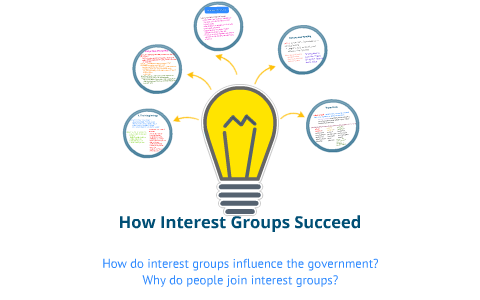 How Interest Groups Succeed by Kira Jordan on Prezi
