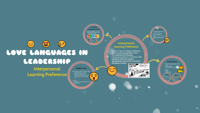 LOVE LANGUAGES IN LEADERSHIP by Katie Hill on Prezi