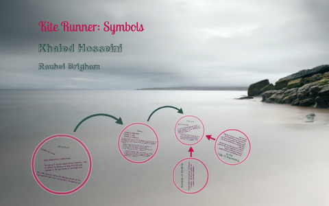 Kite Runner Symbols by Rachel Brigham on Prezi
