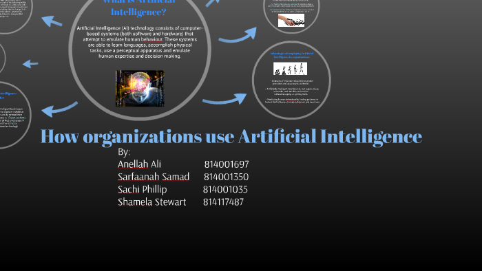 How organizations use Artificial Intelligence by SASS Mini Project on Prezi