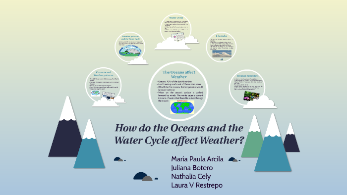 How do the Oceans and the Water Cycle affect Weather? by Maria Paula ...