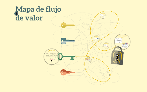 Mapa de flujo de valor by Christopher Cortés on Prezi