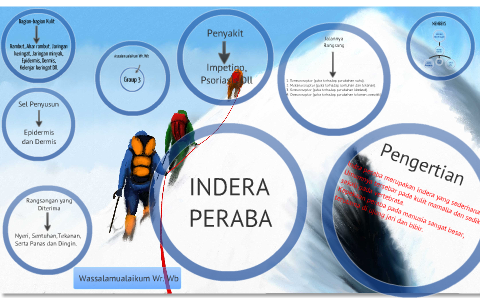 Indera Peraba by Marina Arsanti on Prezi