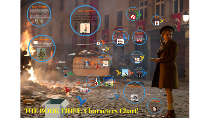 The Book Thief: Characters Map by yolo nguyen on Prezi