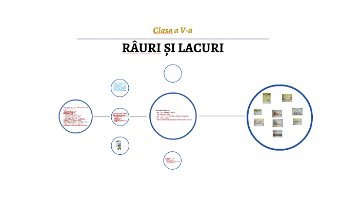 18 HIDROSFERA - RÂURI ȘI LACURI by Ionuț Purcăreață on Prezi