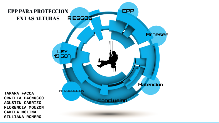 EPP PARA ALTURAS by ornella pagnucco on Prezi