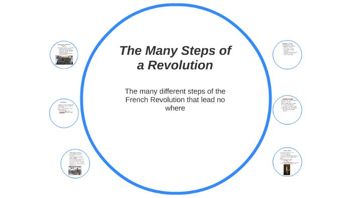 The Many Steps of a Revolution by Jeremy Custer on Prezi