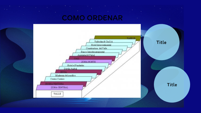 SISTEMA DE ORDENACIÓN TOPONIMICO by Jeimy Rincon Montaño on Prezi