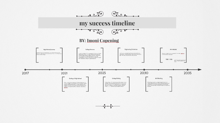 my success timeline by imoni c. on Prezi