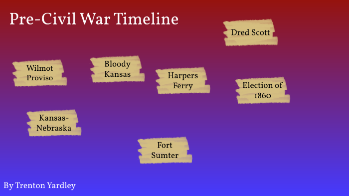 Pre-Civil War Timeline by Trenton Yardley on Prezi