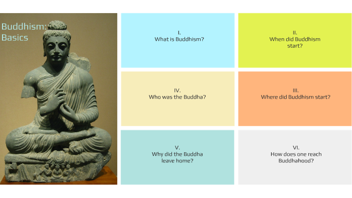 Basics Of Buddhism – Twelve Principles of Buddhism – NTQIR