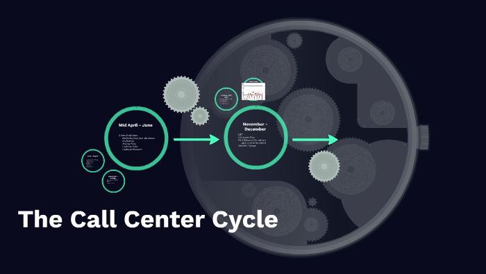 The Call Center Cycle by Miranda Green