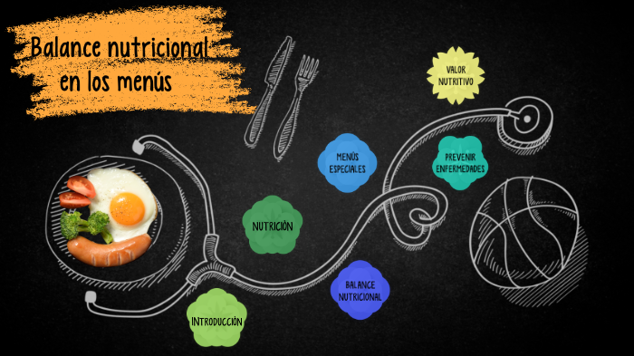 Balance nutricional en los menús by Belén Jael Cabrera Párraga on Prezi
