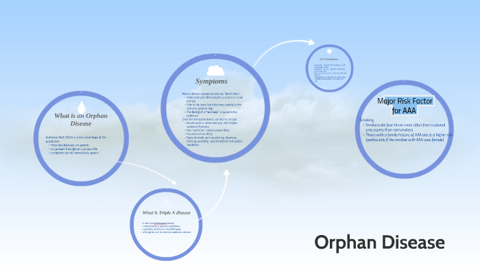 What is an Orphan Disease by zaityjaah mackey on Prezi