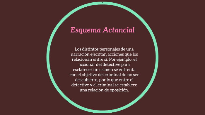 Esquema Actancial by David Bolaños on Prezi