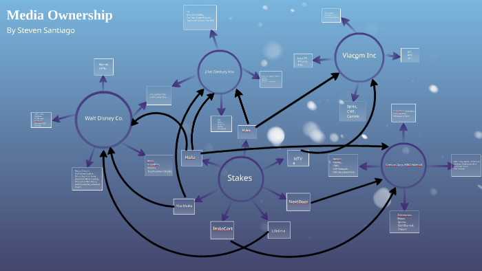 Media Ownership Flowchart by Steven santiago Media Ownership Flowchart by Steven santiago