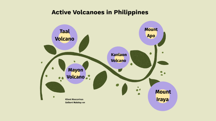 Active volcanoes of the Philippines by Klient Mascariñas on Prezi