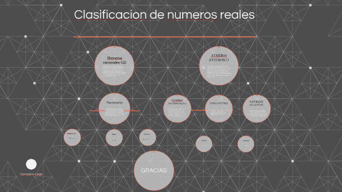 Clasificacion de numeros reales by Miguel Ángel López Loor on Prezi
