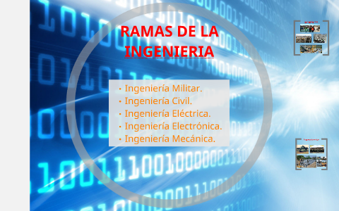 Ramas de la ingeniería by Uriel Junior Gomez Espinosa on Prezi