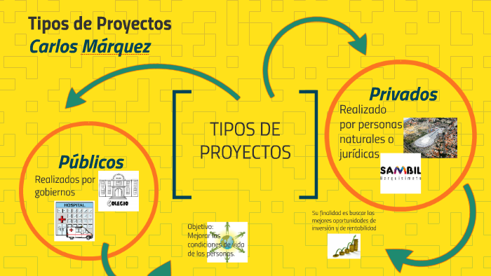 Tipos de Proyectos by Estudiante uft on Prezi