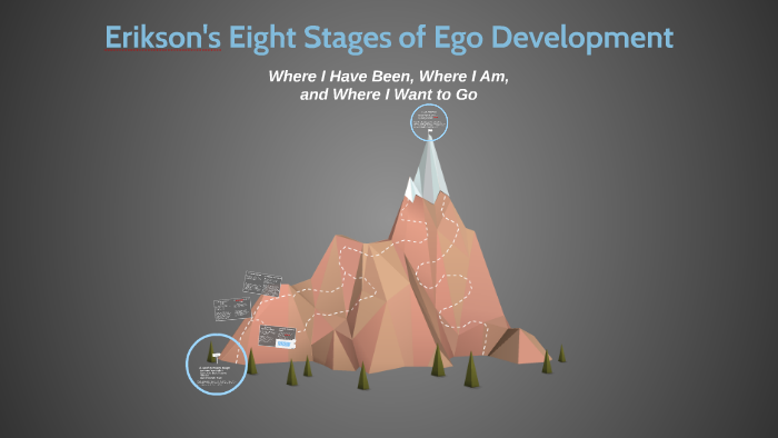 Erikson's Eight Stages of Ego Development by Leah Kaschak on Prezi