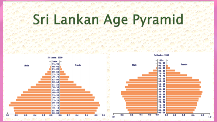 New age Beauty world by Gayani Fernando on Prezi