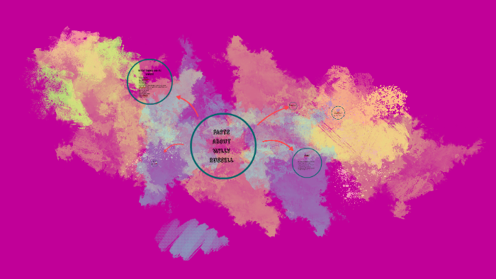 FACTS ABOUT WILLY RUSSELL by Kimberley Niklekaj on Prezi