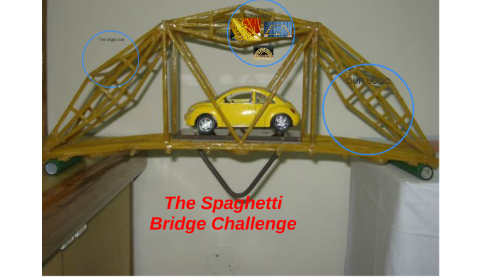 The Spaghetti Bridge Challenge by kenya hubbard on Prezi