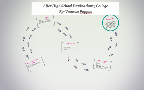 After Highschool Destinations ; College by olice sella on Prezi
