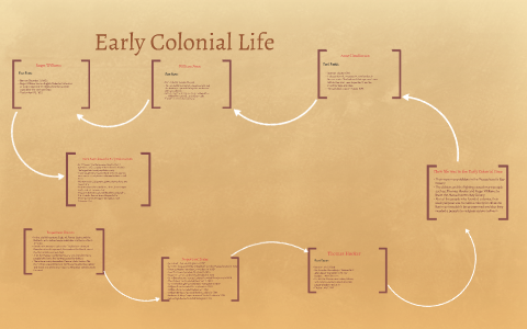 Early Colonial Life by Mr. Johnson's Class on Prezi