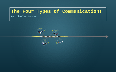 The Four Levels of Communication. by Charles Carter Jr. on Prezi