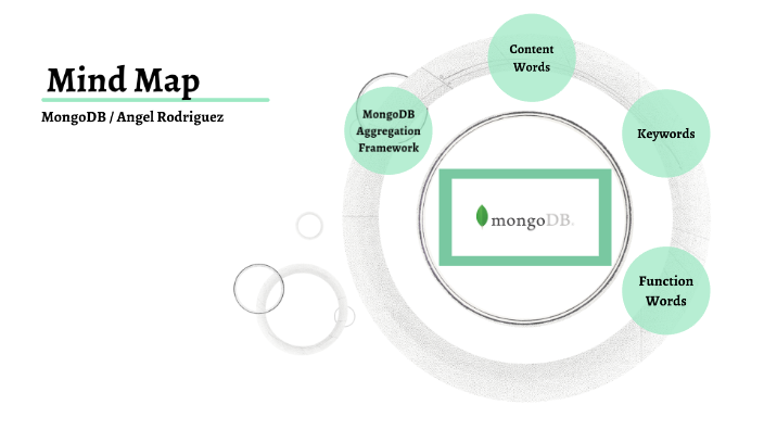 Mind Map MongoDB by Angel Rodriguez on Prezi