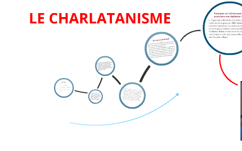 Le charlatanisme by Ilias Aoutnil on Prezi