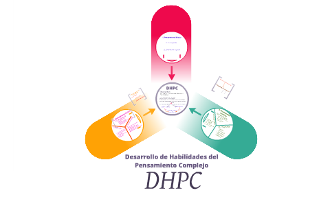 DHPC by Verónica Sánchez on Prezi